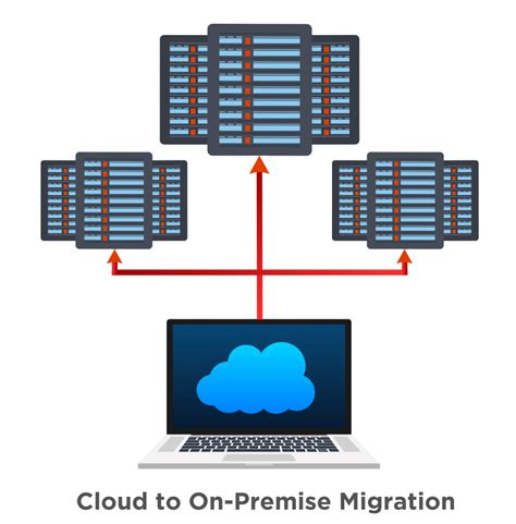 Cloud To On Premise Migration Stories From Real Projects Kaartech