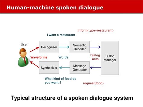 Ppt Statisical Spoken Dialogue System Talk 2 Belief Tracking Powerpoint Presentation Id