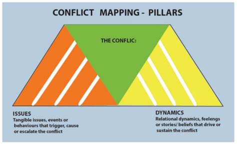 Section Unit 11 Prevention And Resolution Of Conflicts History Reb