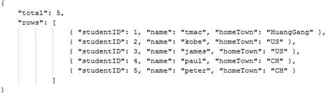 Json Csdn
