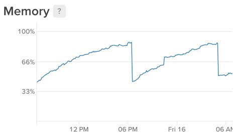 Running Out Of Memory Issue Aio Libs Aiohttp GitHub