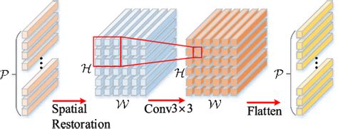 figure 3 from aligning image semantics and label concepts for image
