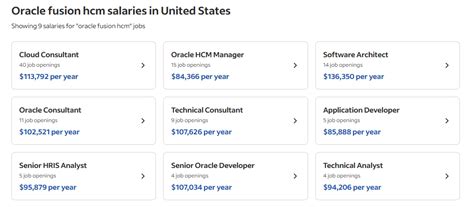 Oracle Fusion Hcm Certification Cloudfoundation Blog