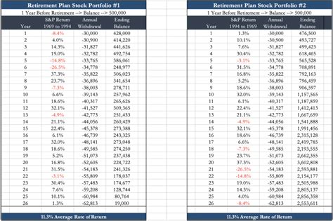 Sequence Of Returns Cleveland Wealth Llc