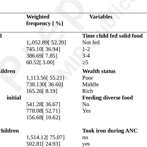 The Generalized Linear Latent And Mixed Modeling Of Wasting In