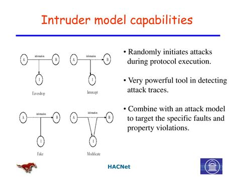 Ppt Simulation Based Validation Of Security Protocols Powerpoint