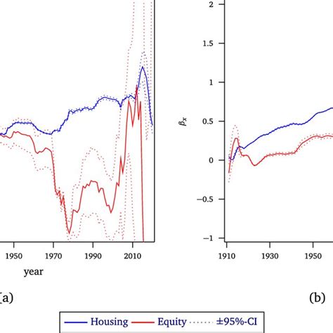 Linear And Quadratic Regressions With Bivariate Histograms Download