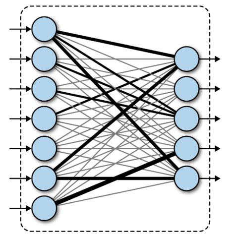 single layer fully connected neural network download scientific diagram