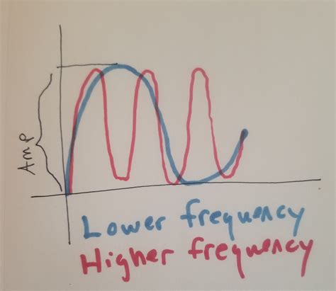 Andreijaycreativecoding