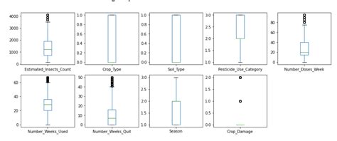 GitHub UnnimayaBalachandran Crop Prediction And Detection