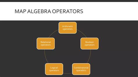 Map Algebra Ppt