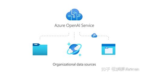 Azure Openai 入门教程 无需代码实现基于私有数据的 Gpt 模型 知乎