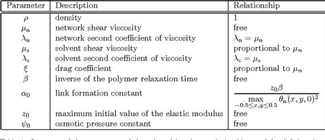 Table 1 From A High Resolution Finite Difference Method For Simulating