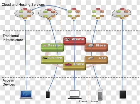 data flow diagram security management ppt information framework