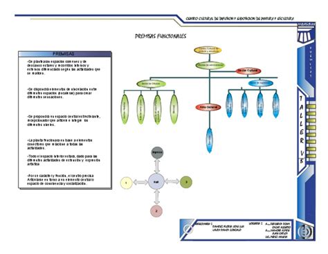 Premisas Funcionales Pdf Escultura Pinturas