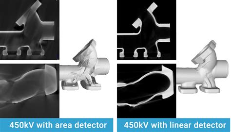 CT Systems For Large Dense Specimens With Linear Detectors