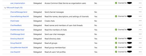 azure app authentication non admin users encounter need admin