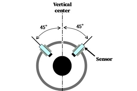 What Is Keyphasor How Does Keyphasor Works