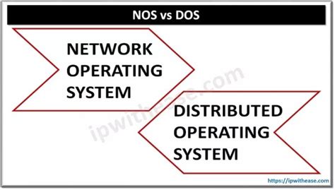 Network Operating System Vs Distributed Operating System Nos Vs Dos