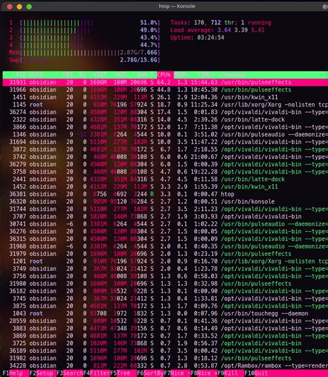 why my system is using so much of swap i have set the swappines to 0