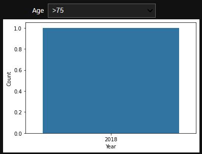 Python How To Make An Interactive Bar Plot With Seaborn And