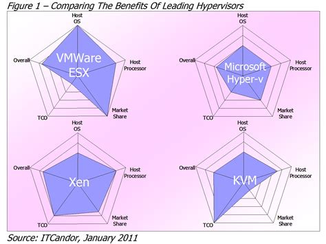 IBM And Red Hat Talk Up KVM Linux And Cloud ITCandor
