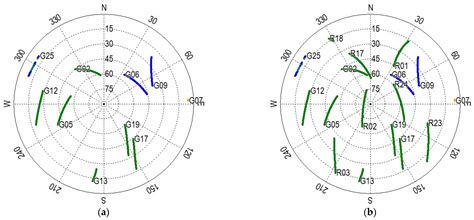 Sensors Free Full Text Multi Gnss Precise Point Positioning With