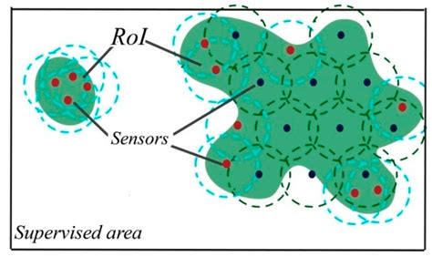 A Hybrid Algorithm For Optimal Wireless Sensor Network Deployment With The Minimum Number Of