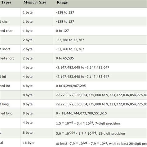 Size And Limits Of Variables Download Scientific Diagram