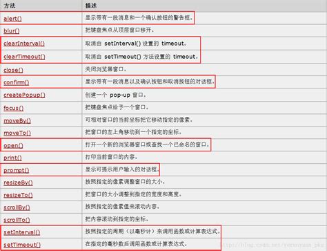 前端简单入门第九讲 使用javascript实现定时弹出广告定时隐藏广告 js实现用户返回的时候跳出广告 csdn博客
