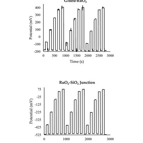 Composition Of The Different Polyvinyl Butyral PVB Solutions Download Table