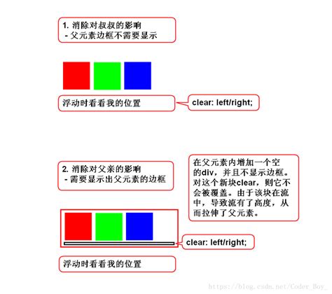 Web开发基础 Css 16