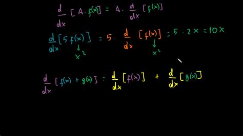 წარმოებულის ძირითადი წესები Youtube