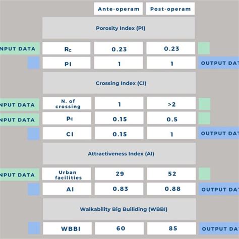 Input And Output Data Referred To The Index Calculation Pi Ci Ai And