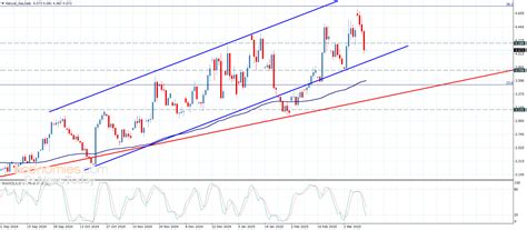 Natural Gas Price Surrenders To Stochastic Negativity Forecast Today 13 3 2025