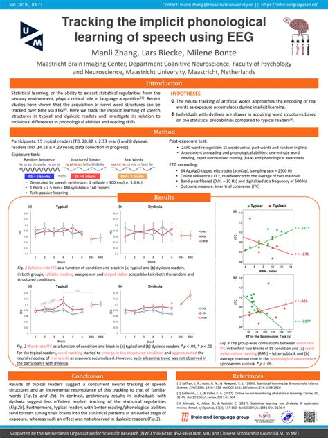 Pdf Tracking The Implicit Phonological Learning Of Speech Using Eeg