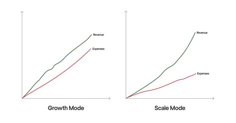 How To Scale A Startup A Product Design Perspective