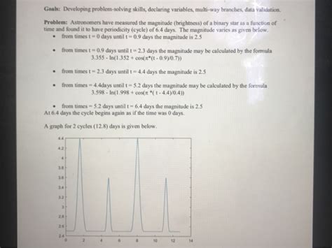 solved goals developing problem solving skills declaring