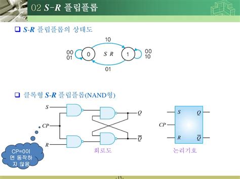 Ppt 플립플롭 Flip Flop Powerpoint Presentation Free Download Id3239835