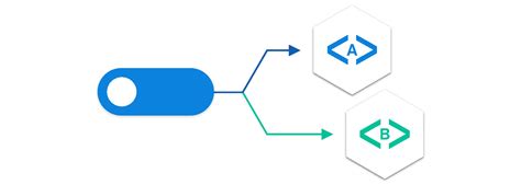 Feature Flagging In Laravel Optimizing Development And Deployment