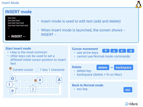 Introduction To Insert Mode In Vim Editor Topic