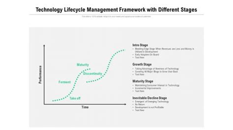 Technology Lifecycle Management Framework With Different Stages Ppt Powerpoint Presentation File