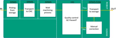 Frontiers Towards Safety A Novel Approach For Flexible Human Robot Interaction Based On