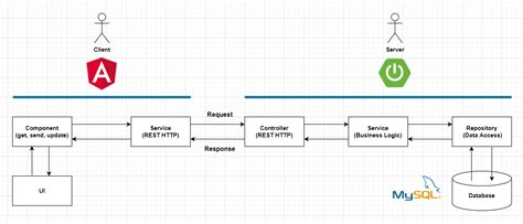 Github Locnguyenitstudent Management Fullstack Springboot Angular