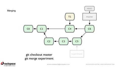 git crash course ppt