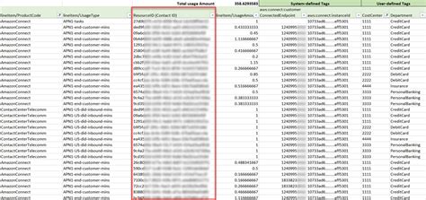 Amazon Connect 사용량을 자세히 볼 수 있도록 세분화된 청구서 설정 Amazon Connect