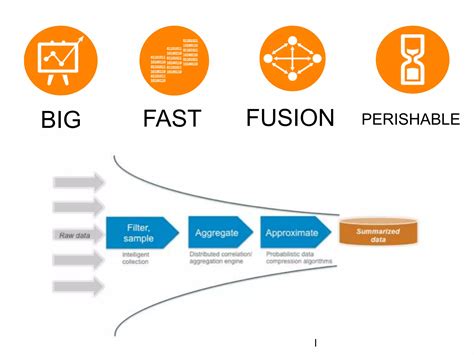 Big Data Streaming Analytics For Engineers Ppt