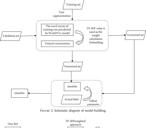 Figure 2 From Analysis Of Internet Public Opinion Popularity Trend