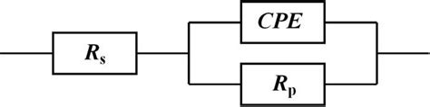 Equivalent Circuit Scheme R S Solution Resistance Cpe Constant Download Scientific