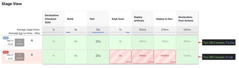 8 Tips For Securing Your Cicd Pipeline With Snyk Snyk